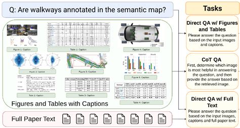 Evaluating Progress Of LLMs On Scientific Problem Solving