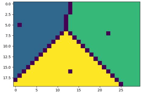 Opencv Cv2fillconvexpoly And Cv2polylines Yield Different Edges Stack Overflow
