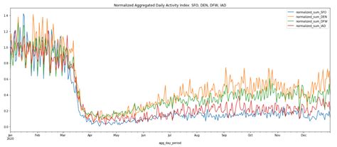 Test Out The Maps Plugin For Flutter