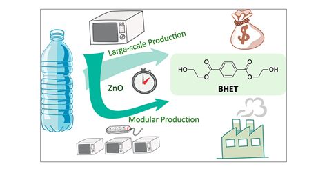 Polyethylene Terephthalate