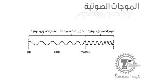 حساس الموجات فوق الصوتية Hc Sr04 وربطه بالأردوينو