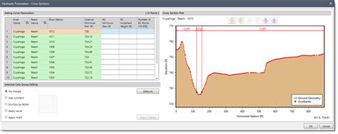 Hydraulic Parameters Cross Sections Command Civilgeo Knowledge Base