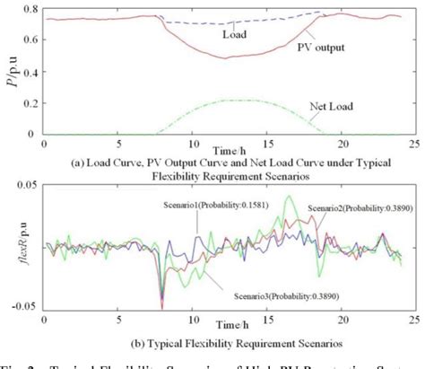 Figure 1 From A Flexibility Planning Methodfor Hybrid Ac Dc Distribution Network Semantic