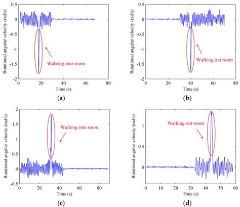 a radio map automatic construction algorithm based on crowdsourcing
