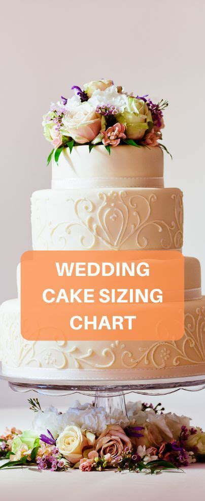 Wedding Cake Sizing Chart Artofit
