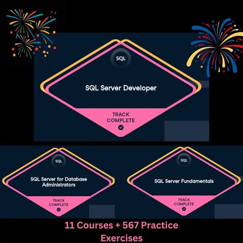 Sai Charan Chintala On Linkedin Sqlserver Exercises