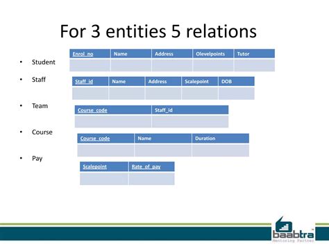 Anomalies In Database Pptx