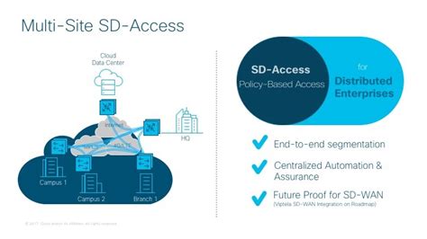 New Innovations In Software Defined Access Cisco Community