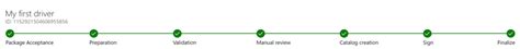 Signing Kernel Mode Drivers