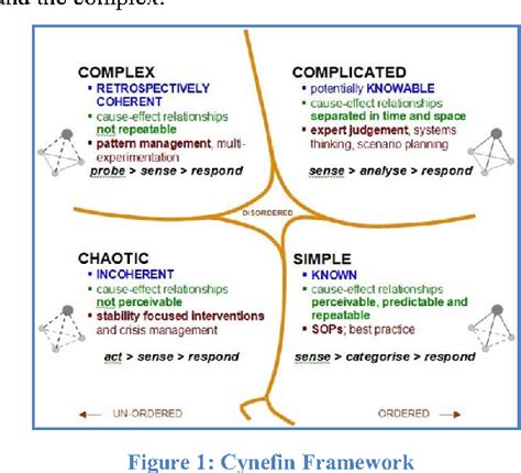 Figure 1 From Quality Assurance In Agile Safety Critical Systems