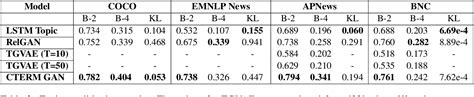 Table 2 From Controlled Text Generation With Adversarial Learning Semantic Scholar
