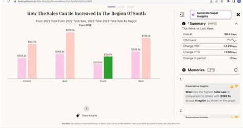 Sujith T On Linkedin Gpt Datastory Datastorytelling
