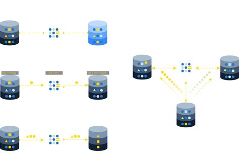 SyncServer Pro Beezwax