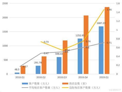 上市首日大涨，巨亏的瑞幸咖啡（lkus）价值在哪？凤凰网