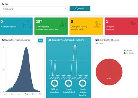 Using The Dashboard Mobile Tracking
