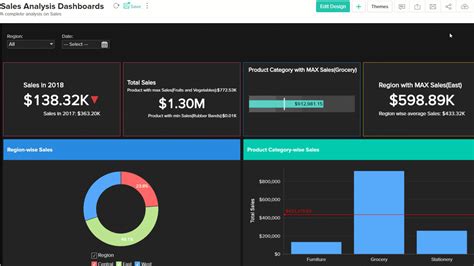 Data Security Features In Compliance With Gdpr