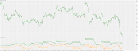 Free Download Of The Cci Mimic Indicator By Mladen For Metatrader