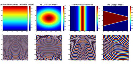 a multigrid solver to the helmholtz equation with a point source based