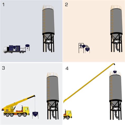 Catalyst Handling Loading Process