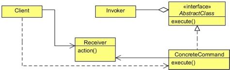 命令设计模式示例 Csdn博客