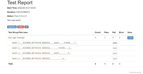 Python自动化discuz登录实例（seleniumunittestddt）python Discuz Csdn博客