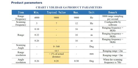 Lidar Laser Ranging Sensor Positioning Navigation Path Planning Radar