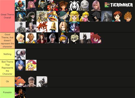 Video Game Character Themes Tier List Community Rankings Tiermaker