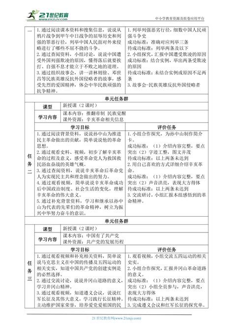 【大单元教学设计】统编版五年级下册道德与法治 第三单元备课教案21世纪教育网 二一教育