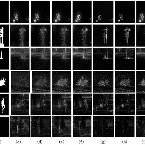 Visual Effect Comparison Of Saliency Maps A Rgb Image Of Download Scientific Diagram