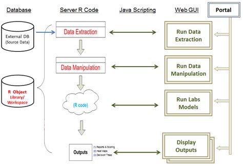 R Web Server Solutions Amplifying Artichokes R Bloggers