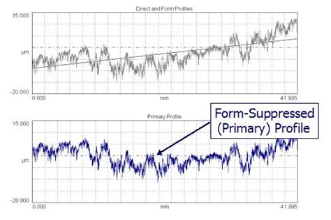 Steps To Understanding Surface Texture Digital Metrology