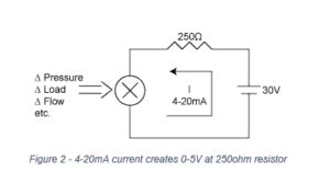 How To Connect Loop Powered Sensors Pyrosales
