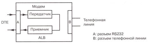 Analog Loopback — Encyclopedia Electronica