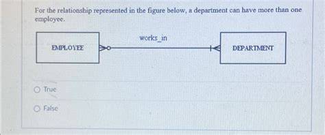 Solved For The Relationship Represented In The Figure Below
