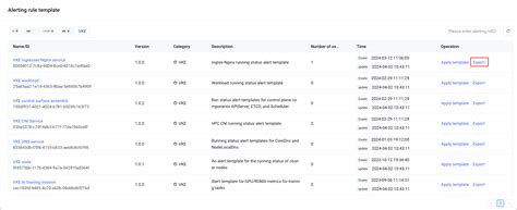 preset alerting rule templates vital managed service for prometheus byteplus