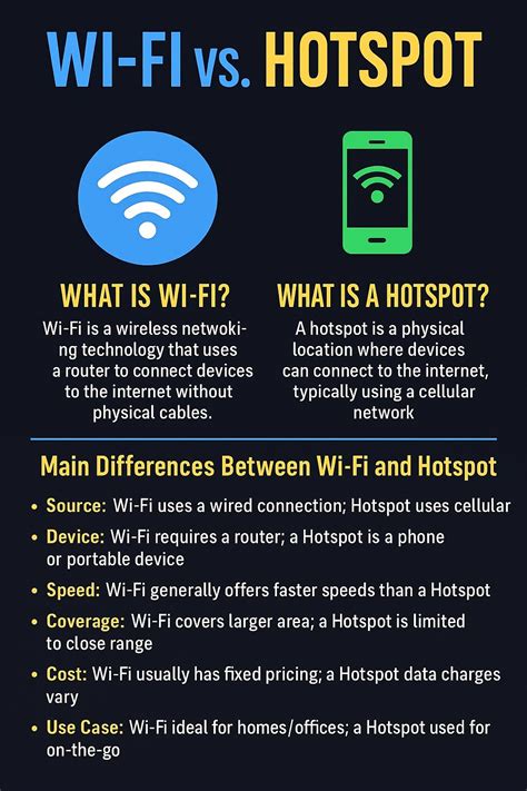 Dedev Wifi Vs Hotspot 📲 Frontend Development Web Development Html Css Javascript
