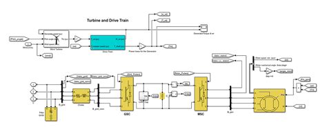 Running Openfast With Simulink Type 4 Wind Turbine Generator Model Computer Aided Engineering
