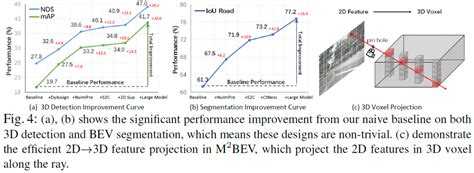 首篇 M2bev：统一bev表征的多摄像头多任务框架（英伟达、香港大学） 阿里云开发者社区