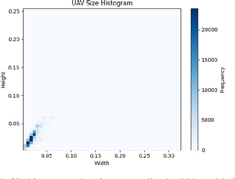 Figure 4 From A Hybrid Framework For Object Distance Estimation Using A Monocular Camera