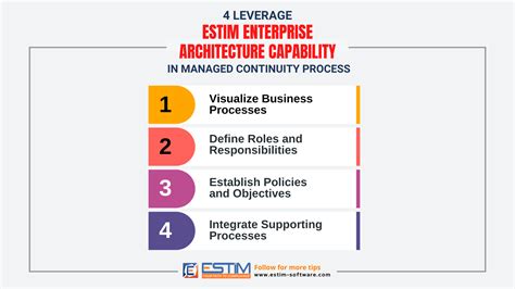 4 Leverage Estim Enterprise Architecture Capability In Managed