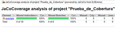Realiza Pruebas Unitarias En Java Jc Mouse Net