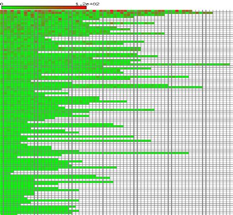 Amount Of Tasks Completed Over The Duration Of The Projects On A Download Scientific Diagram