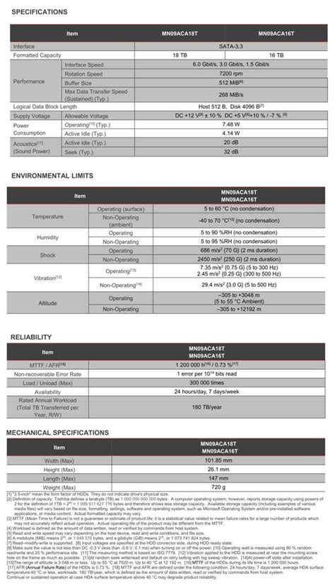 Toshiba Mn09 Series 18tb 35 Inch Nas Hdd 9 Disk Helium Sealed Cmr