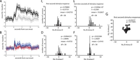 figures and data in midbrain dopamine neurons compute inferred and