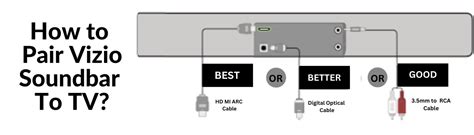 How To Pair Vizio Soundbar To TV A Step By Step Guide