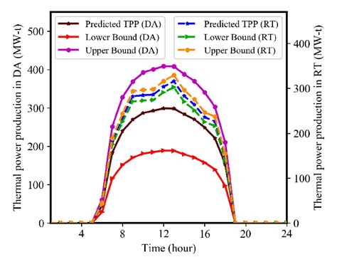 Optimized Opportunistic Info Gap Region Download Scientific Diagram