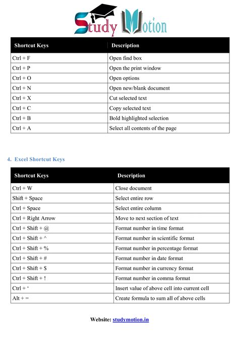 Basic Computer Shortcut Keys Studymotion Pdf