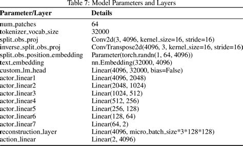 Table 7 From How To Build A Pre Trained Multimodal Model For Simultaneously Chatting And