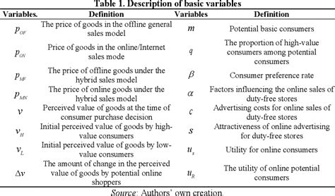 Table 1 From Sales Models And Pricing Strategies For Duty Free Stores