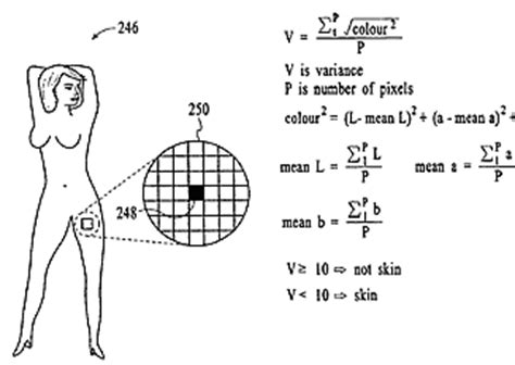 Moment Of Sex Tech Patent Zen Boing Boing